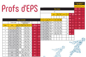 Avancement d'échelon des profs EPS - Le Site du SNEP-FSU